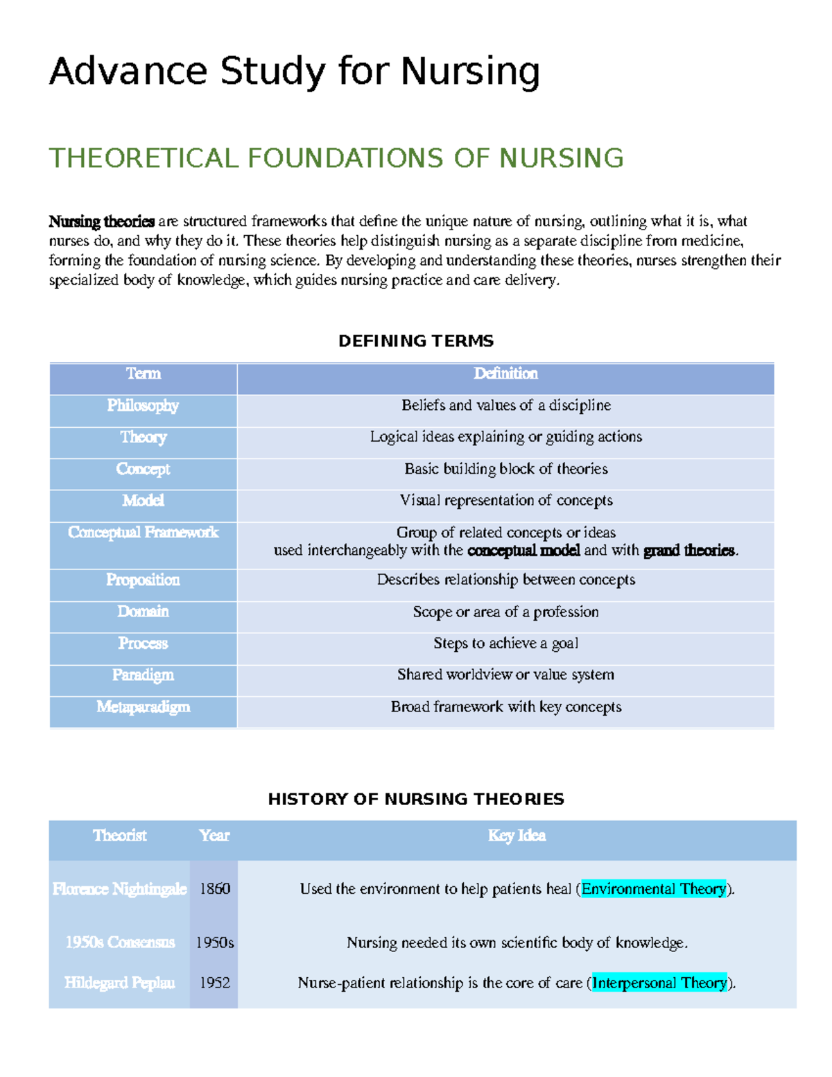 NUR 101: Theoretical Foundations of Nursing - Key Concepts and ...