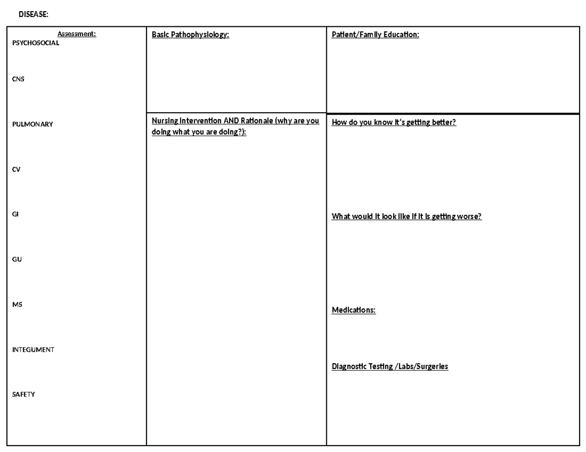 Class-Comprehensive Plan of Care (POC) Study Template (2) - NURS 150 ...