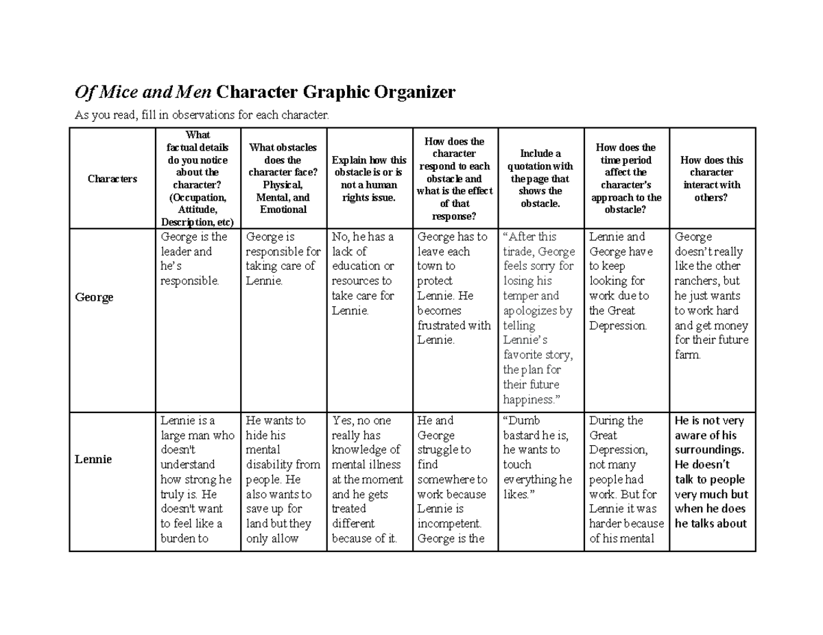 Of Mice and Men Character Analysis: Graphic Organizer Guide - Studocu