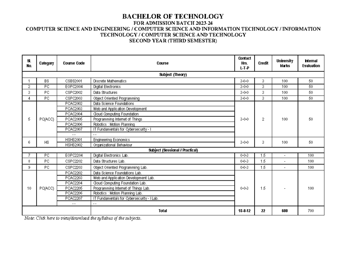 B.Tech 2nd Year Syllabus for CSE/IT 2023-24 - Studocu