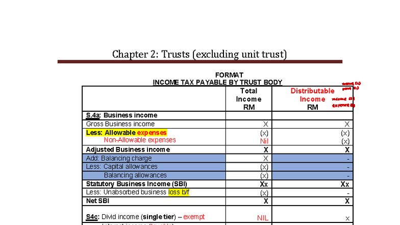 Chapter 2: Trusts (Excluding Unit Trust) - Income Tax Payable Analysis ...