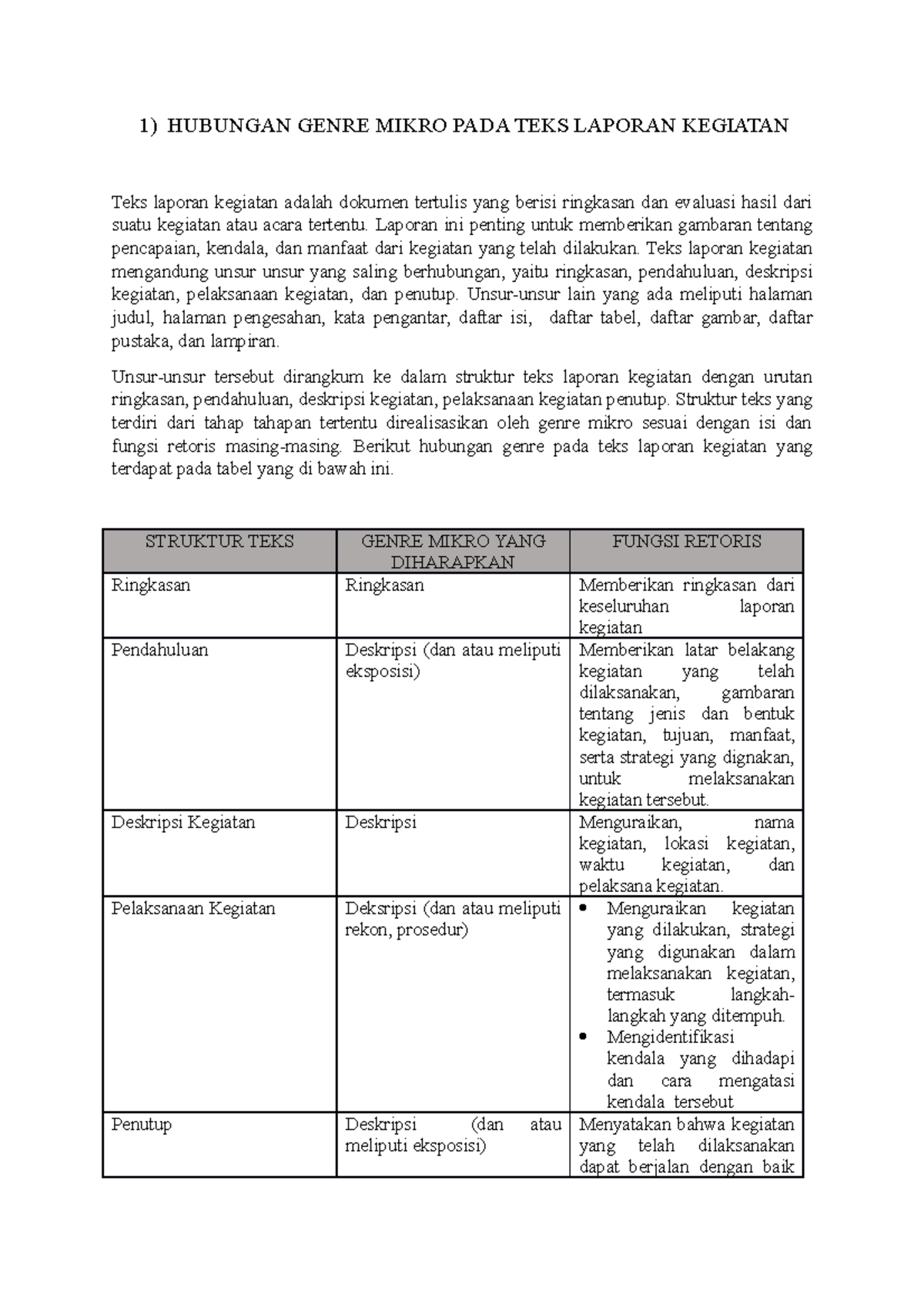 Hubungan Genre Mikro PADA TEKS Laporan Kegiatan & Langkah Langkah ...