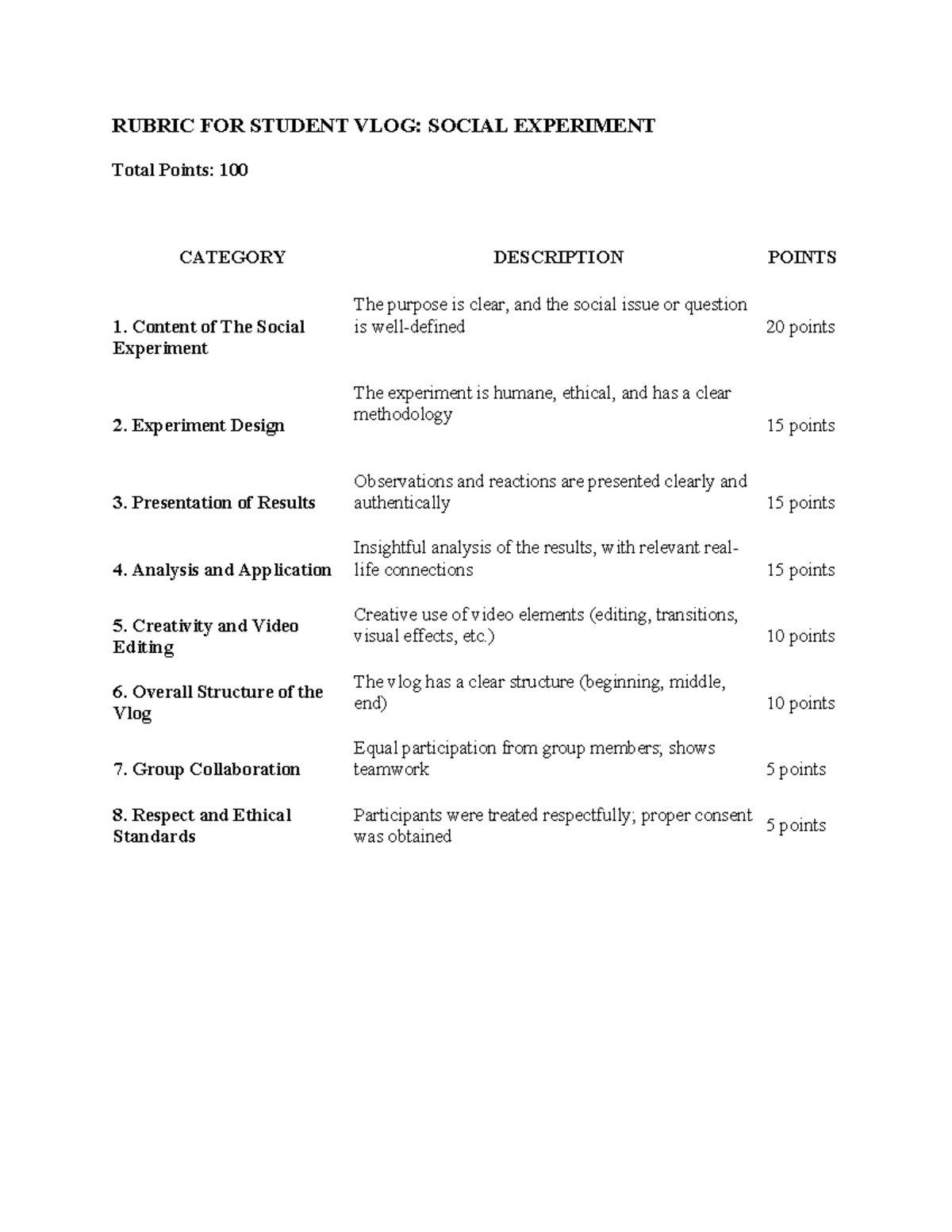 RUBRIC FOR STUDENT VLOG: SOCIAL EXPERIMENT (ELECTIVE) - Studocu