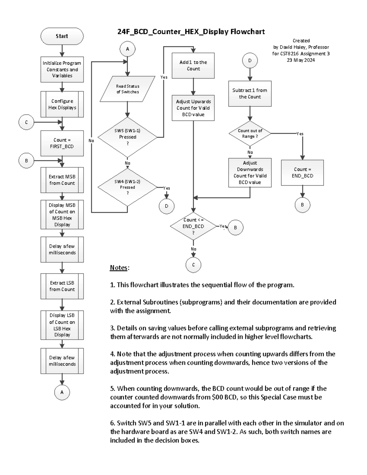 24F BCD Counter HEX Displays Flowchart - 24F_BCD_Counter_HEX_Display ...