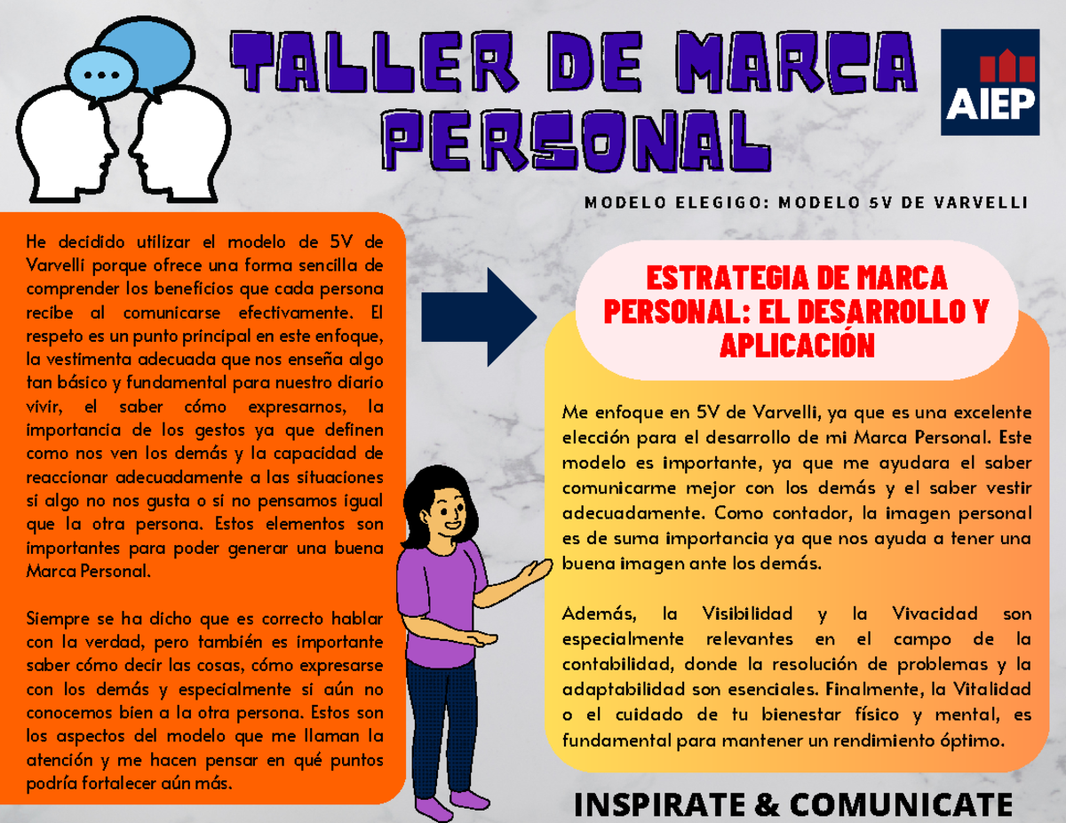 Taller de Marca Personal MAP401 Semana 1: Modelo 5V de Varvelli - Studocu