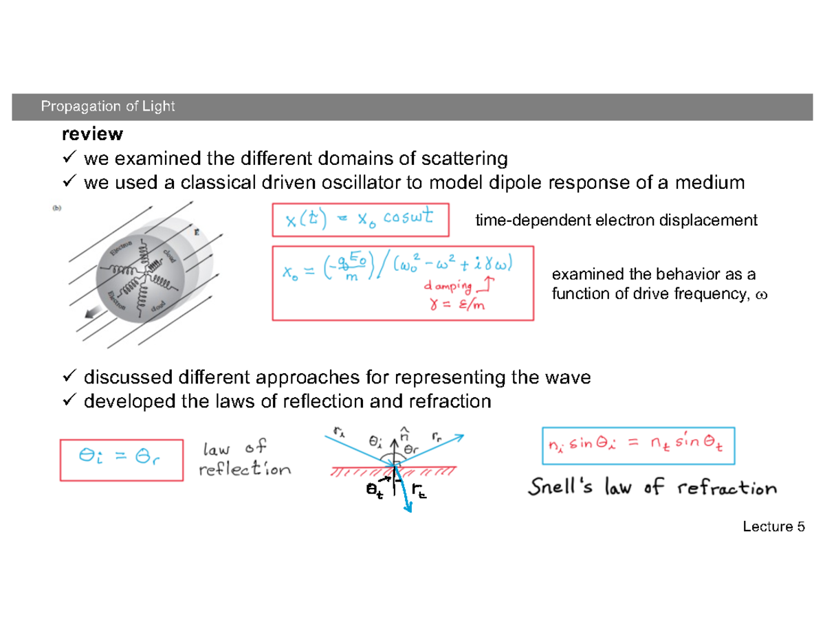 Lecture 5: Propagation of Light & Fermat's Principle Insights ...