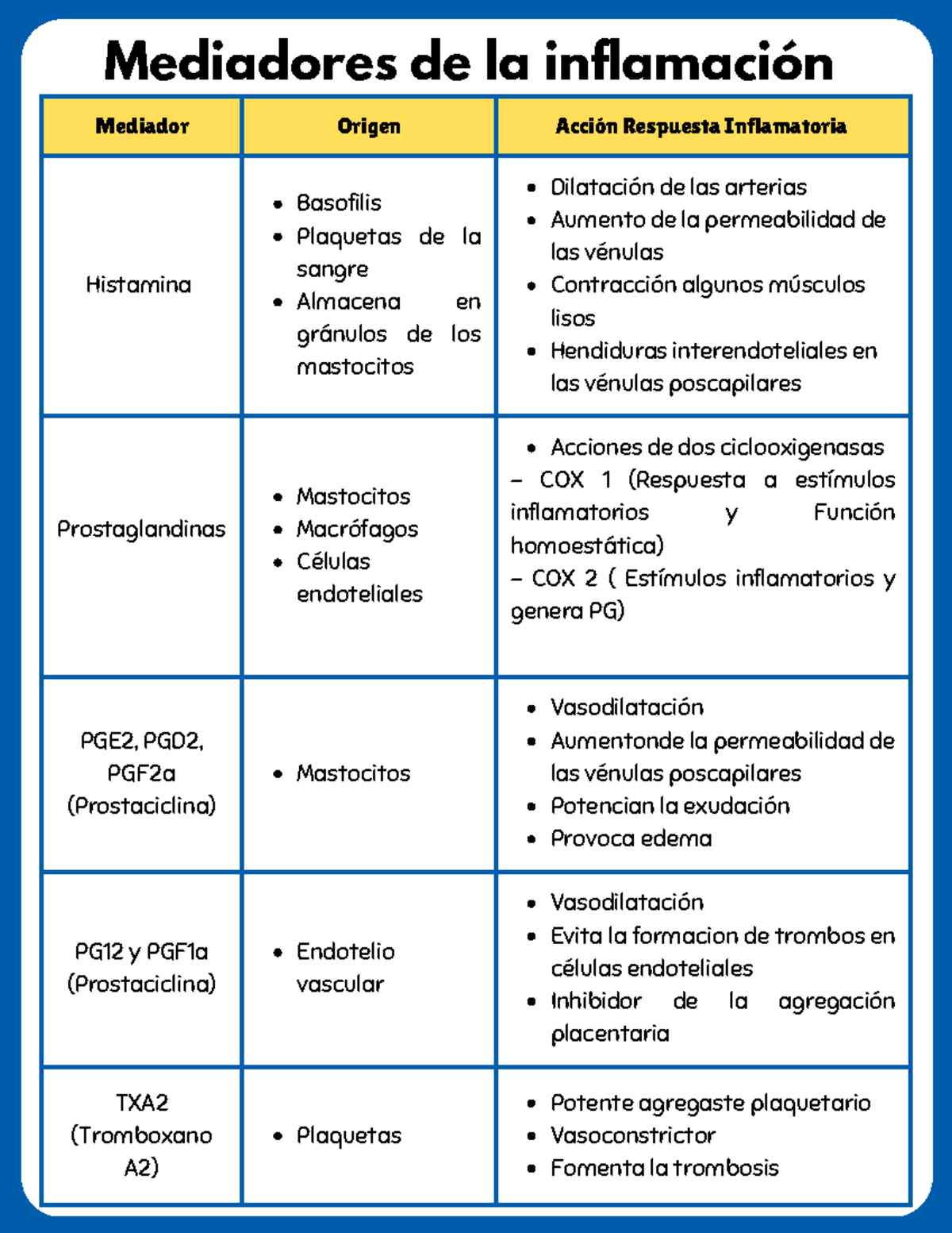 Mediadores de la Inflamación: Funciones y Respuestas Inflamatorias ...
