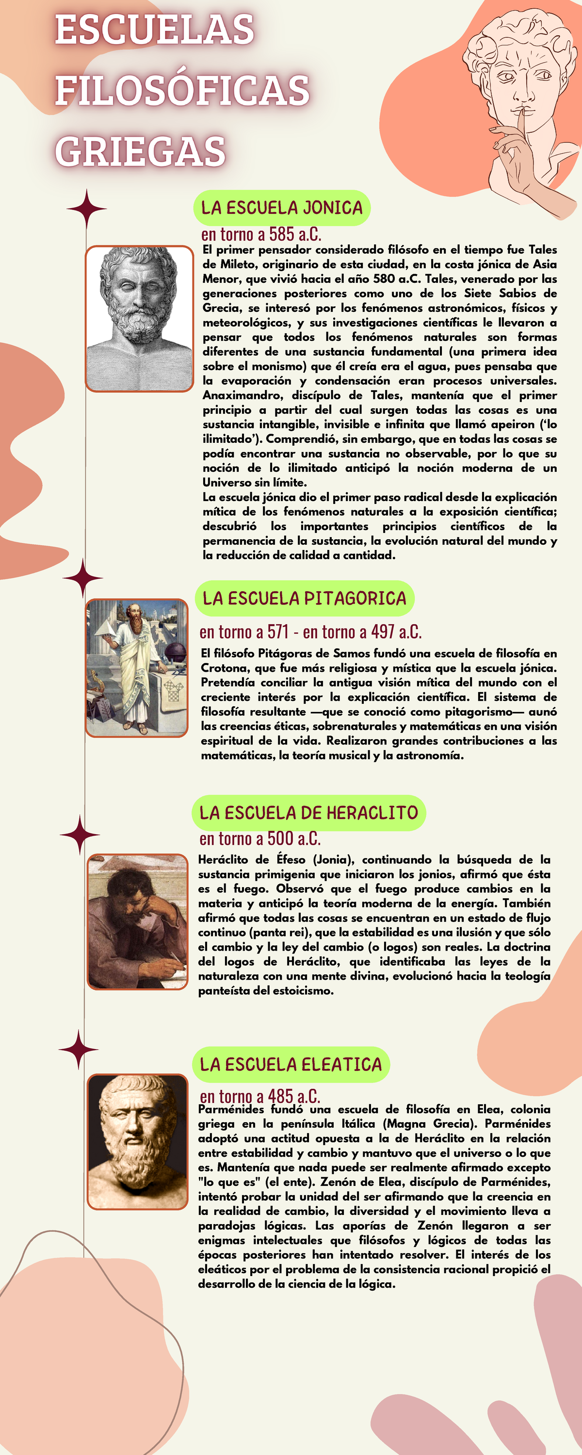 Infografía: Línea del Tiempo de Escuelas Filosóficas Griegas - Studocu