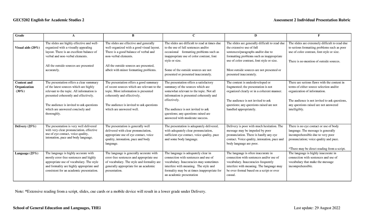 GEC5202 Assessment 2 Individual Presentation Rubric - School of General ...