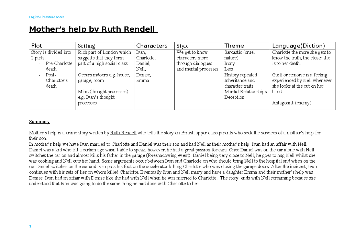 English Literature Notes: Analysis of "Mother's Help" by Ruth Rendell ...