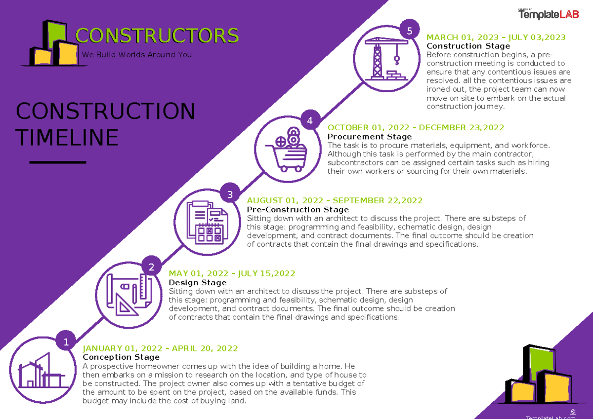 Construction Timeline Lab: Key Stages and Phases Explained - Studocu