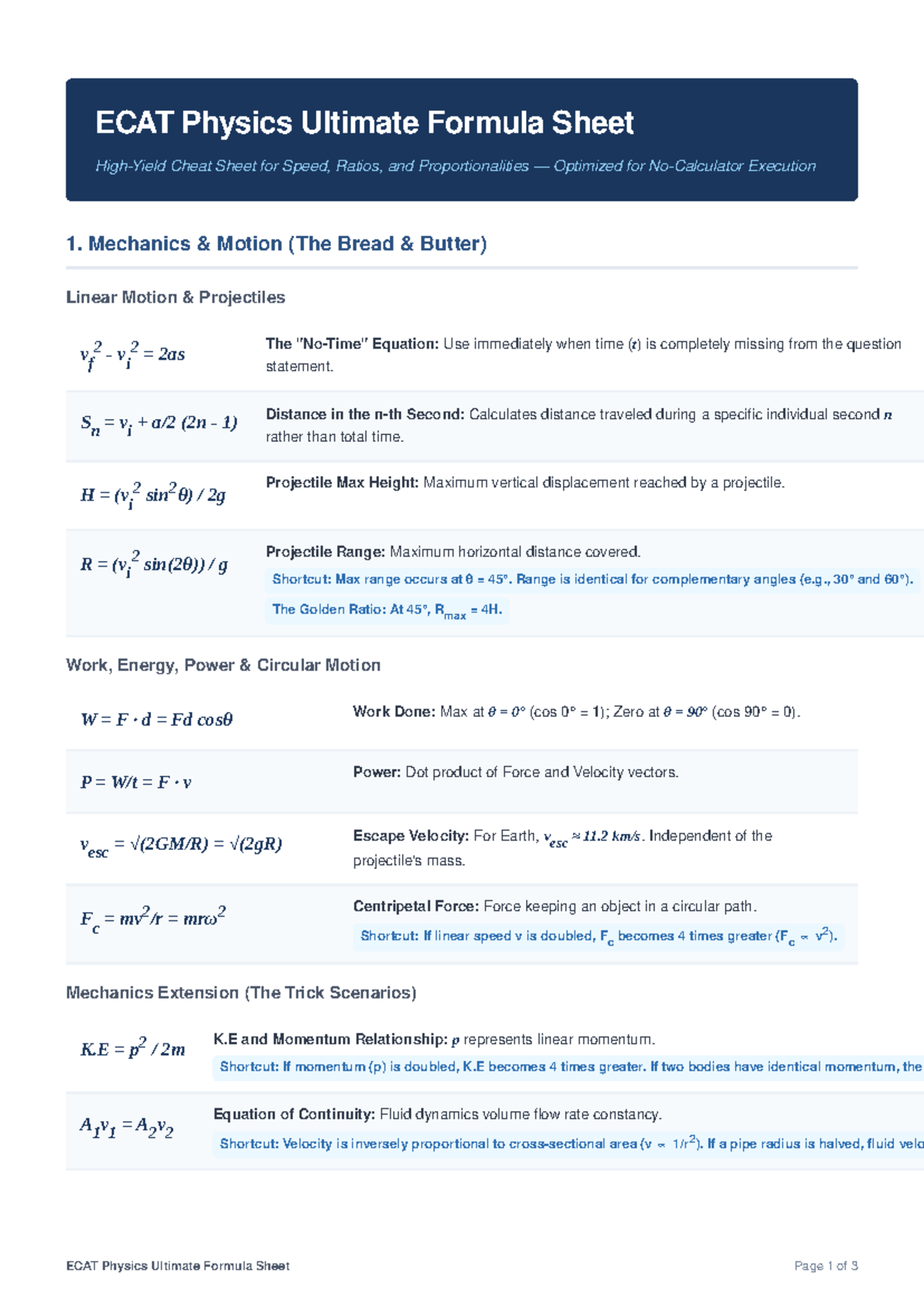 ECAT Physics Ultimate Formula Sheet for Entry Test Preparation - Studocu