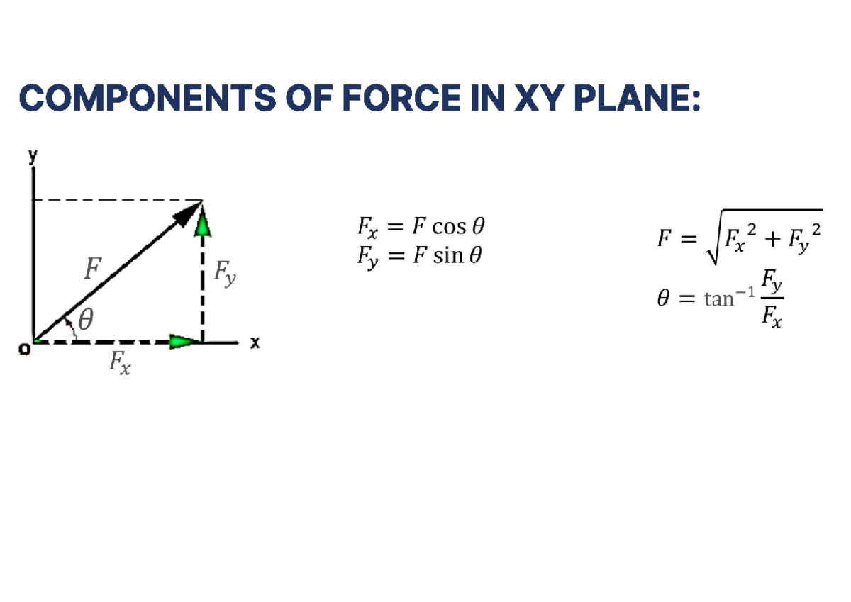 Component of a Force - Civil Engineering - COMPONENTS OF FORCE IN XY ...