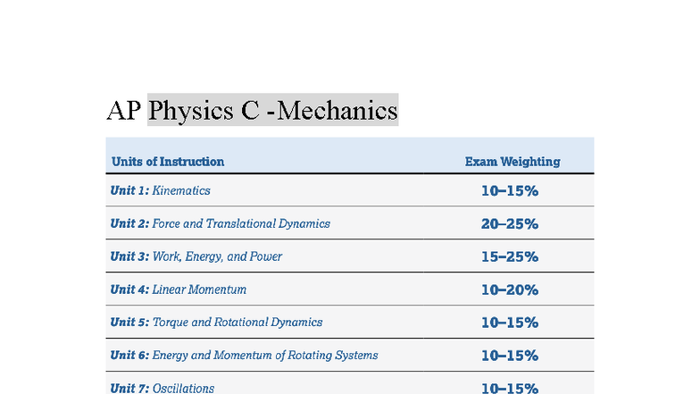 AP Physics C力学 - this is very helpful - AP Physics C -Mechanics Unit ...