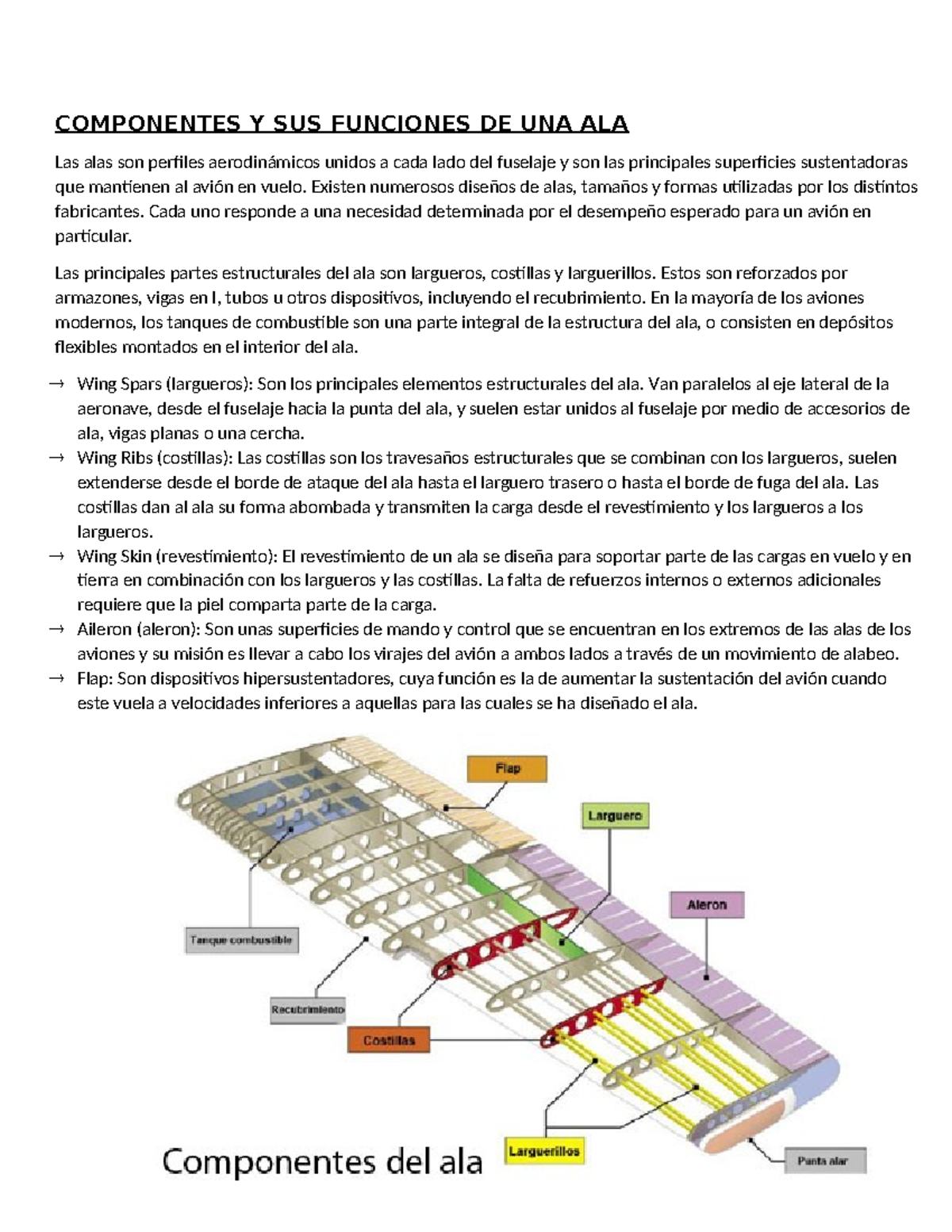 Componentes y Funciones del Ala en Aeronáutica: Un Estudio de su ...
