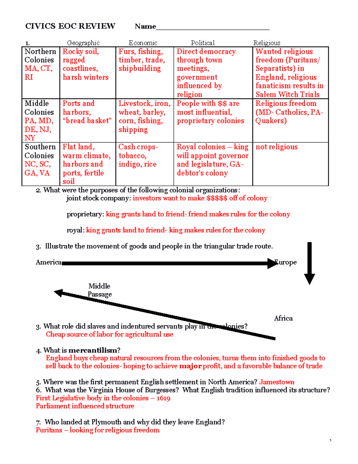 Eoc review with answers from the Gaston Co - CIVICS EOC REVIEW Name