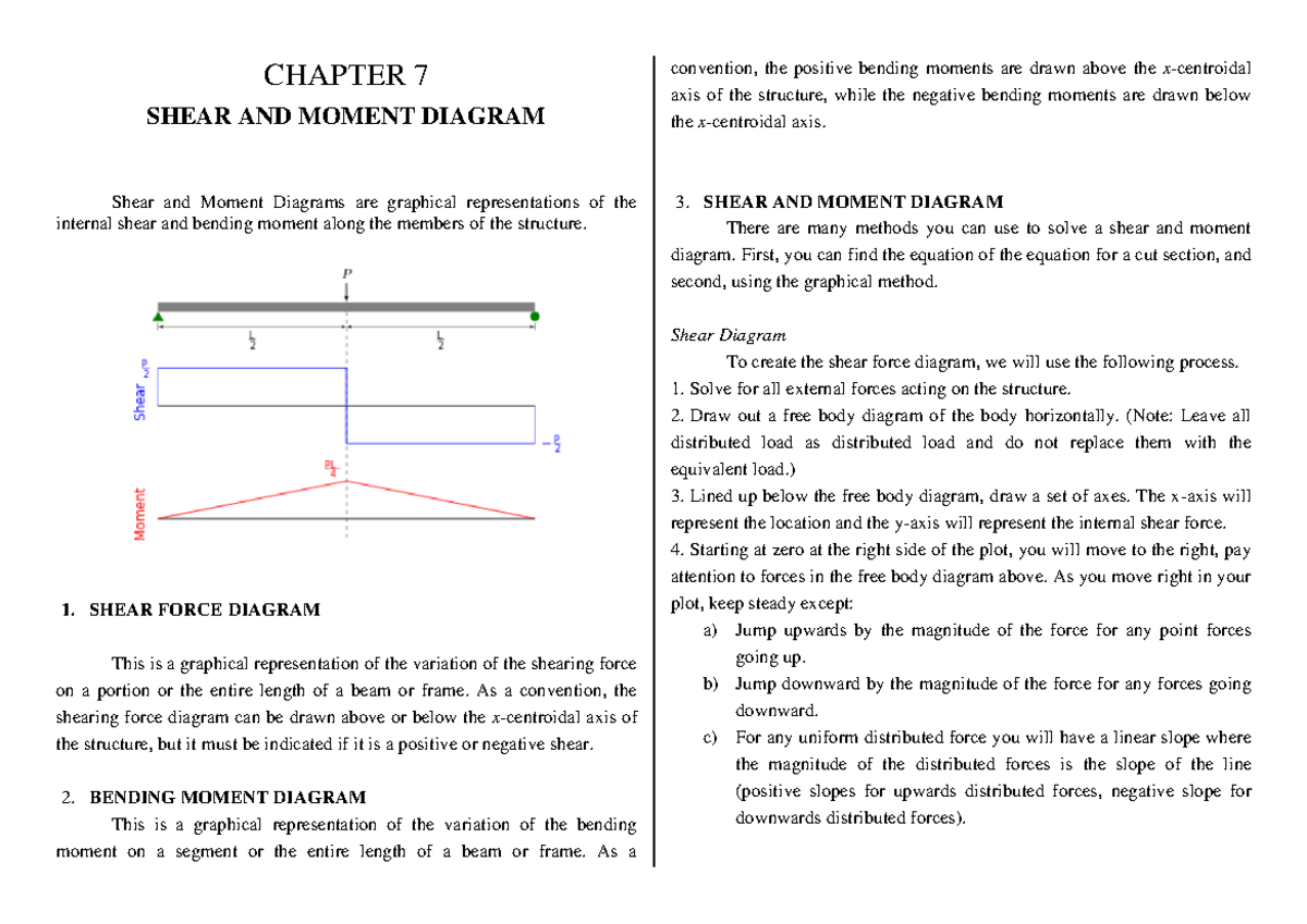 MDB-Module-7: Shear and Moment Diagrams for Civil Eng. 2nd Yr Notes ...