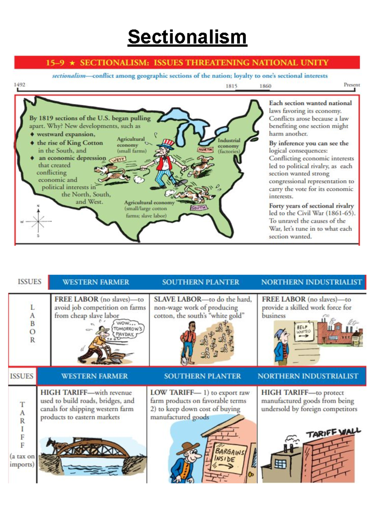 Class Notes: Effects of Industrialization and Urbanization ...