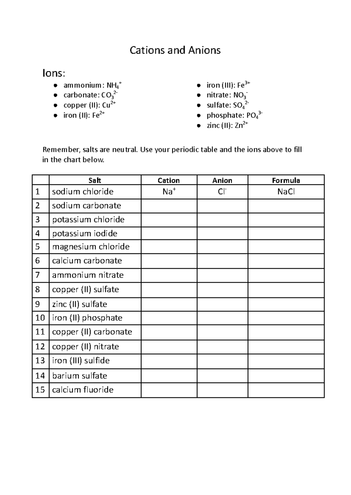 Cations and Anions - Cations and Anions Ions: ammonium: NH4+ carbonate ...