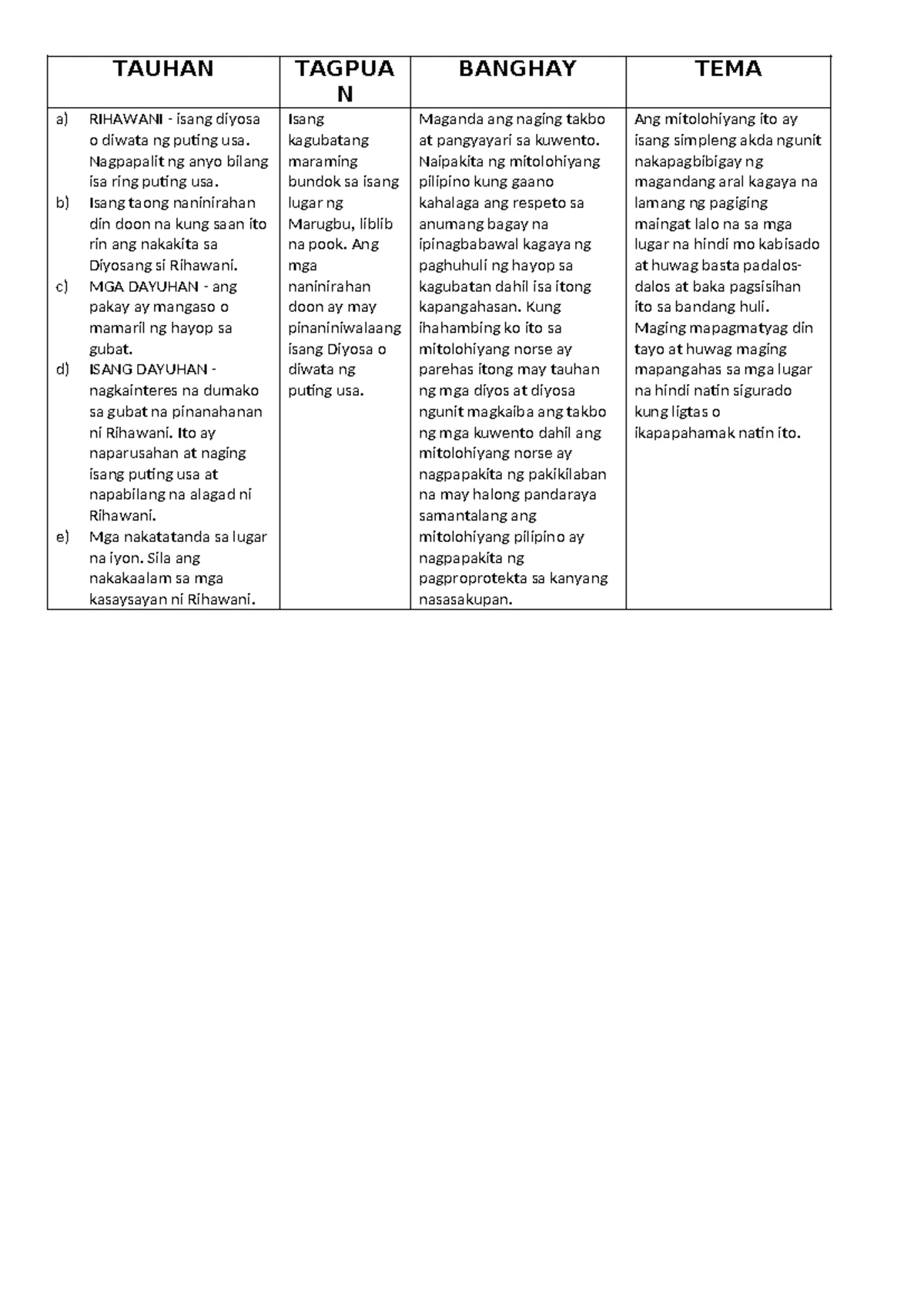 Localized Filipino 9 Q2 LAS 8: Pagkiklino sa Emosyon at Kahulugan - Studocu