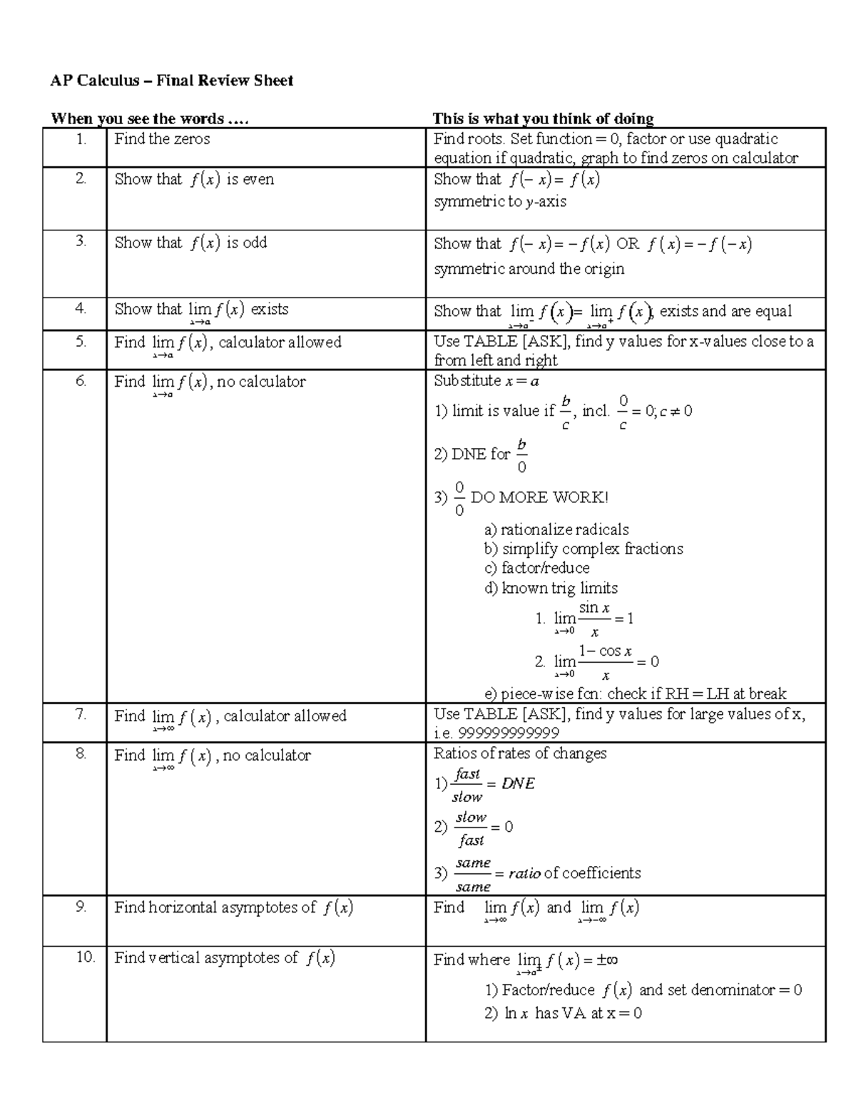 AP Calculus (AP Calc) Final Exam Review Sheet and Key Concepts - Studocu