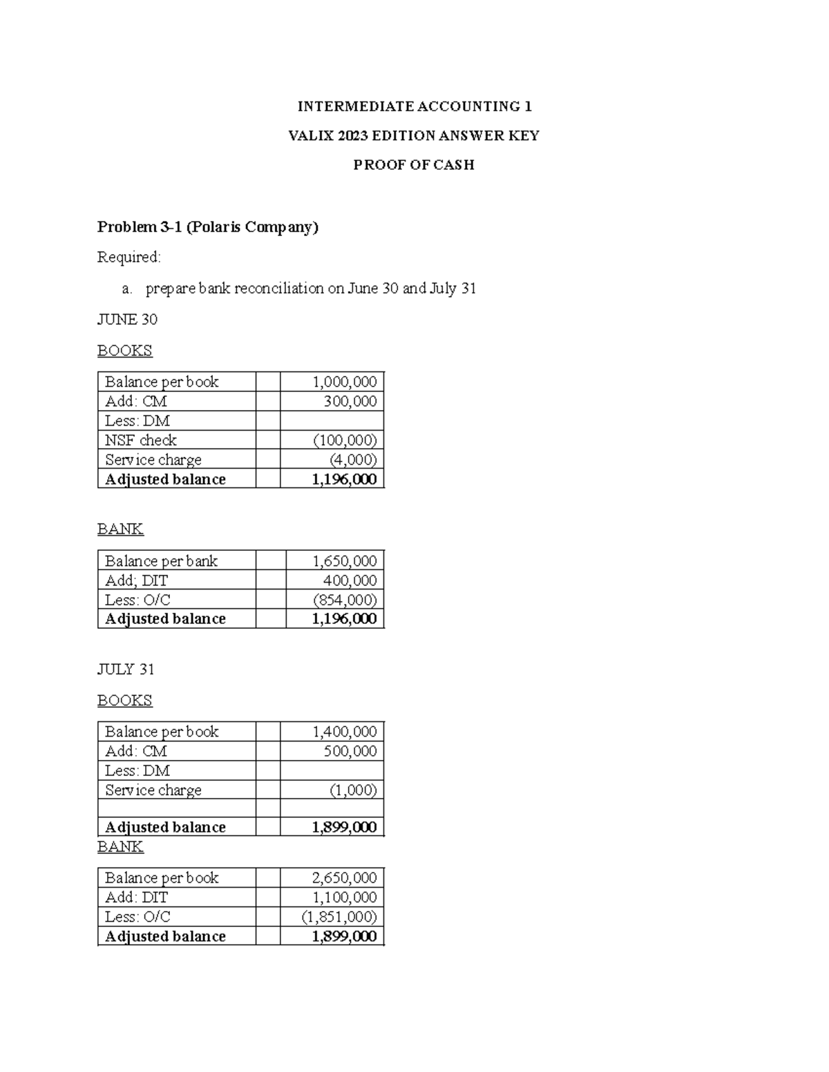 Intermediate Accounting 1: Proof of Cash Bank Reconciliation Guide ...