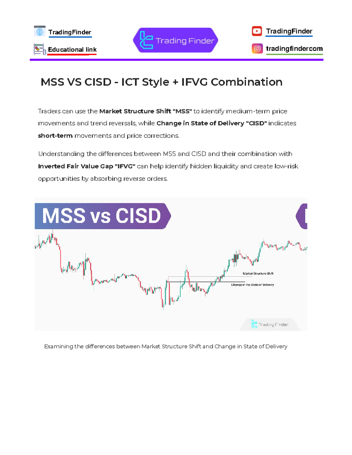 MSS VS CISD - ICT Style + IFVG Combination - TradingFinder ...