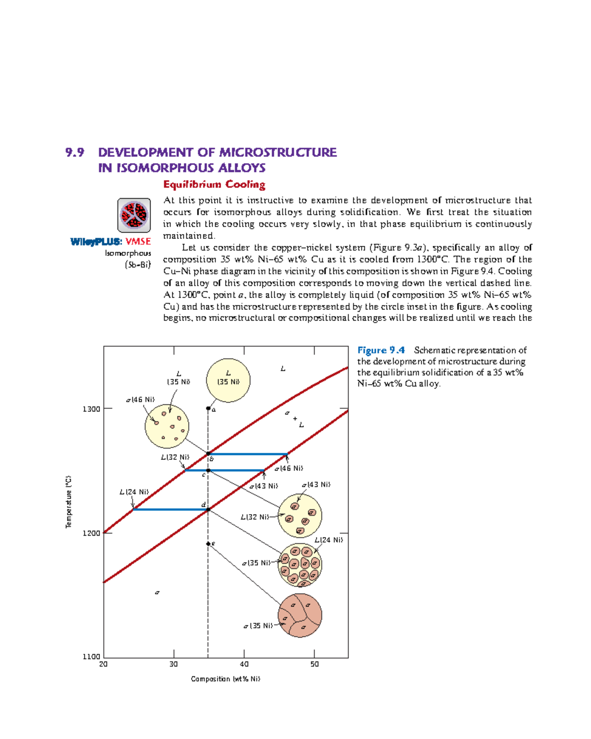 Chapter 7: Microstructure Development in Isomorphous Alloys - Studocu
