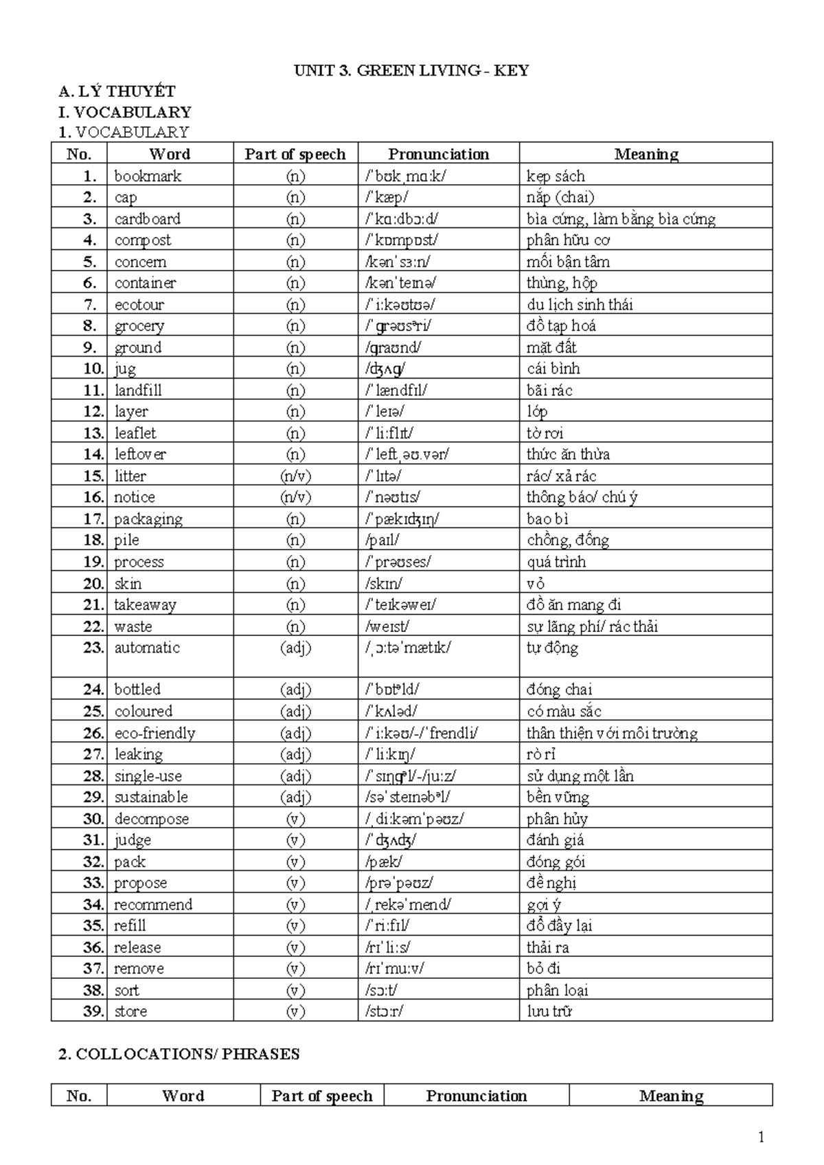 UNIT 3. GREEN LIVING - VOCABULARY AND GRAMMAR NOTES - Studocu