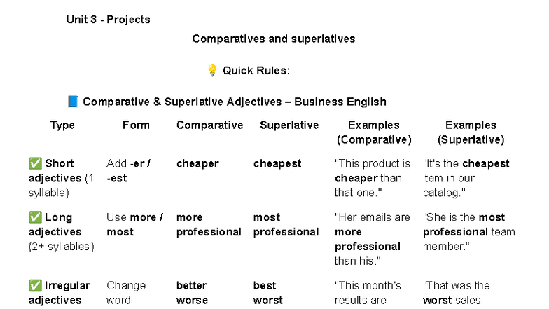 Unit 3 - Projects: Quick Rules for Comparatives & Superlatives in Business - Studocu