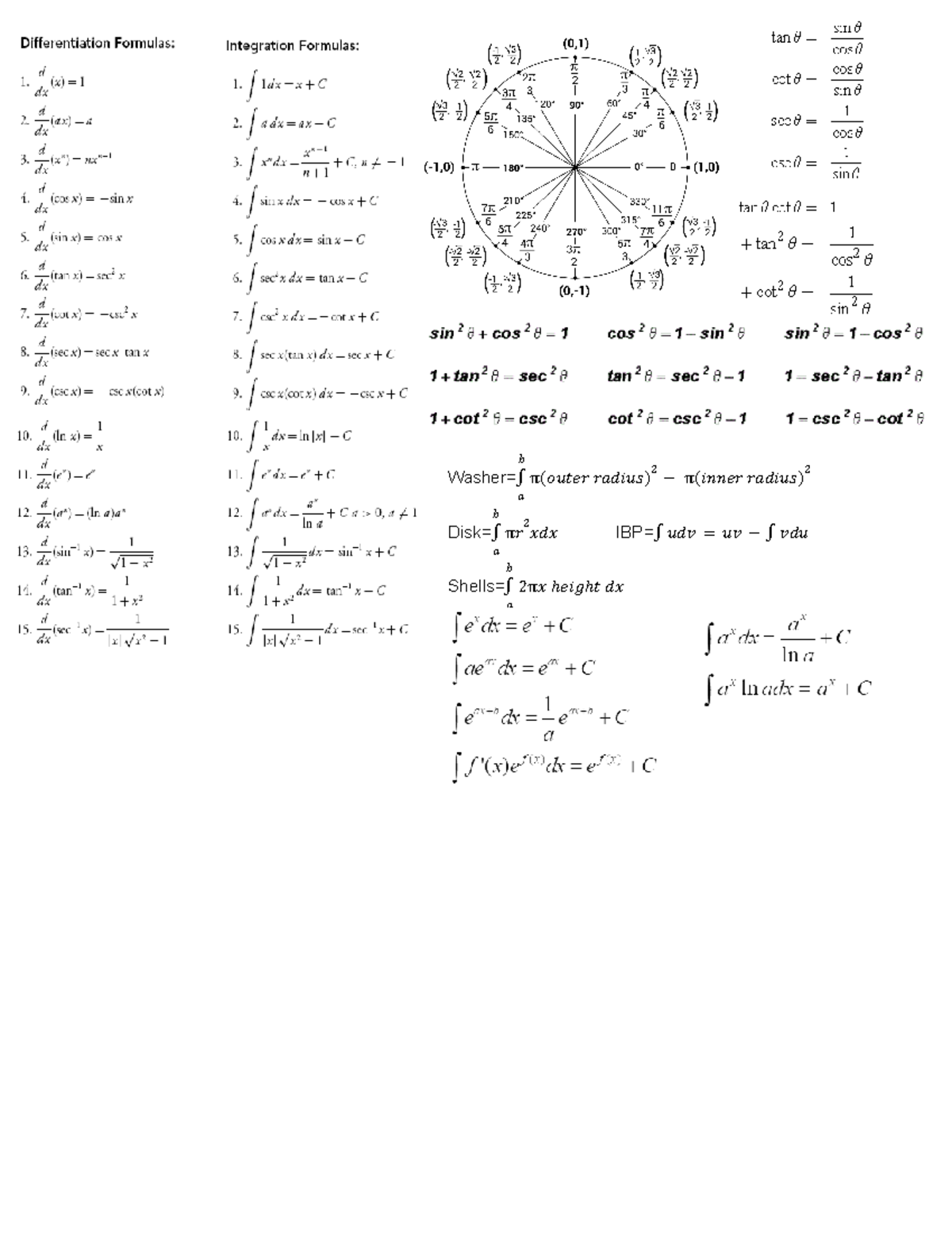 Formula sheet - MATH 31 - Washer= 𝑎 𝑏 ∫ π(𝑜𝑢𝑡𝑒𝑟 𝑟𝑎𝑑𝑖𝑢𝑠) 2 − π(𝑖𝑛𝑛𝑒𝑟 ...