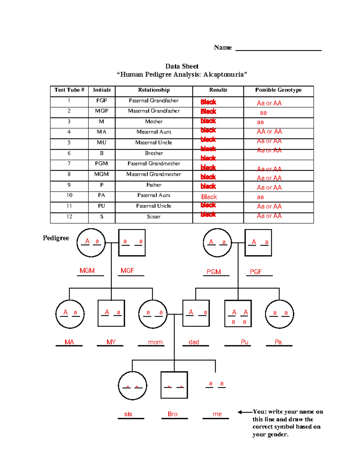 Pedigree Analysis Data Sheet for Alcaptonuria (Course Code: PGF) - Studocu