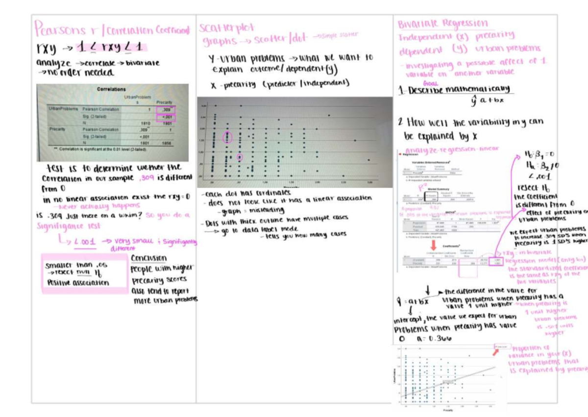Bivariate Regression Analysis of Precarity and Urban Problems (SPSS ...