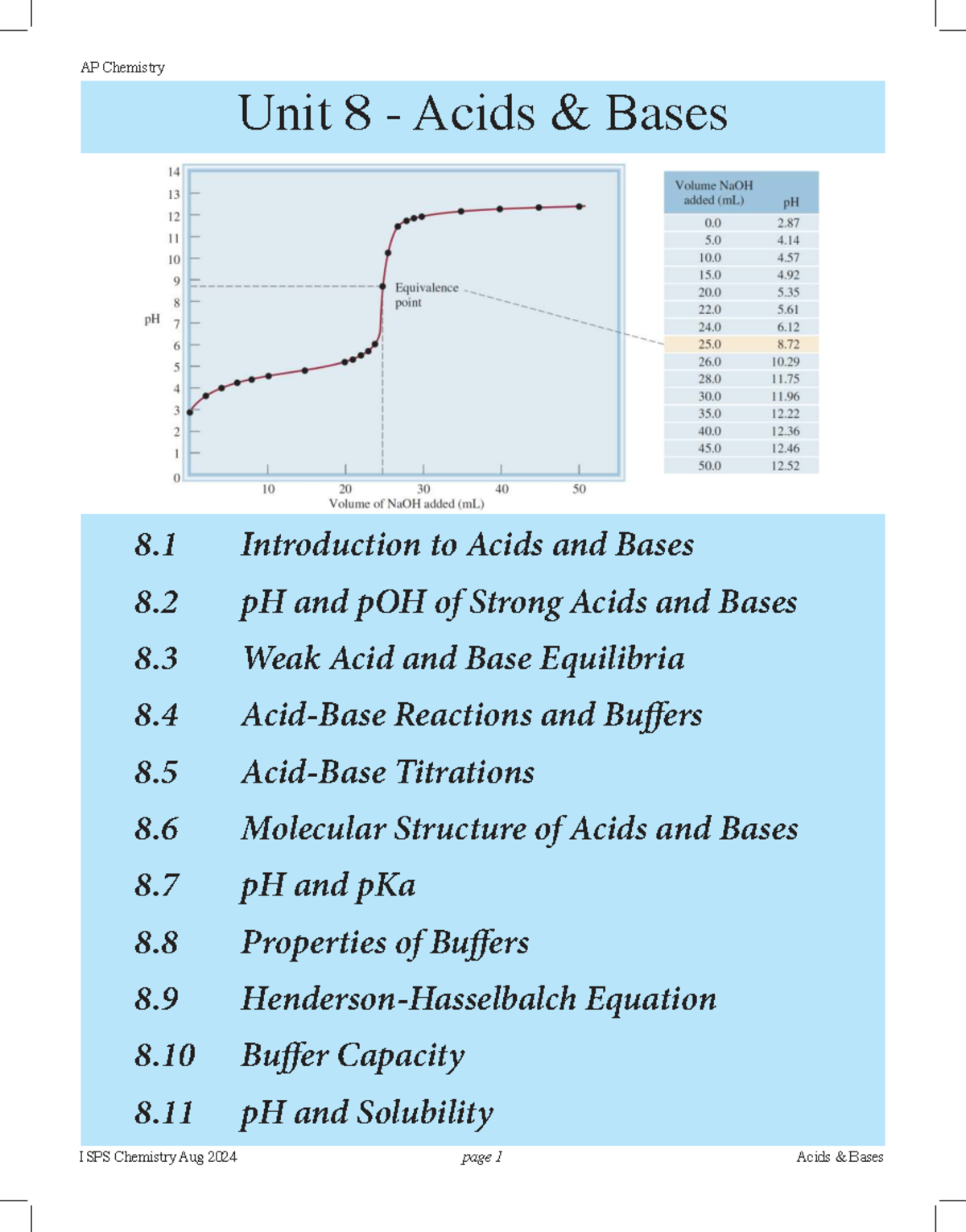 AP Chemistry Unit 8: Acids and Bases Overview and Practice Notes - Studocu