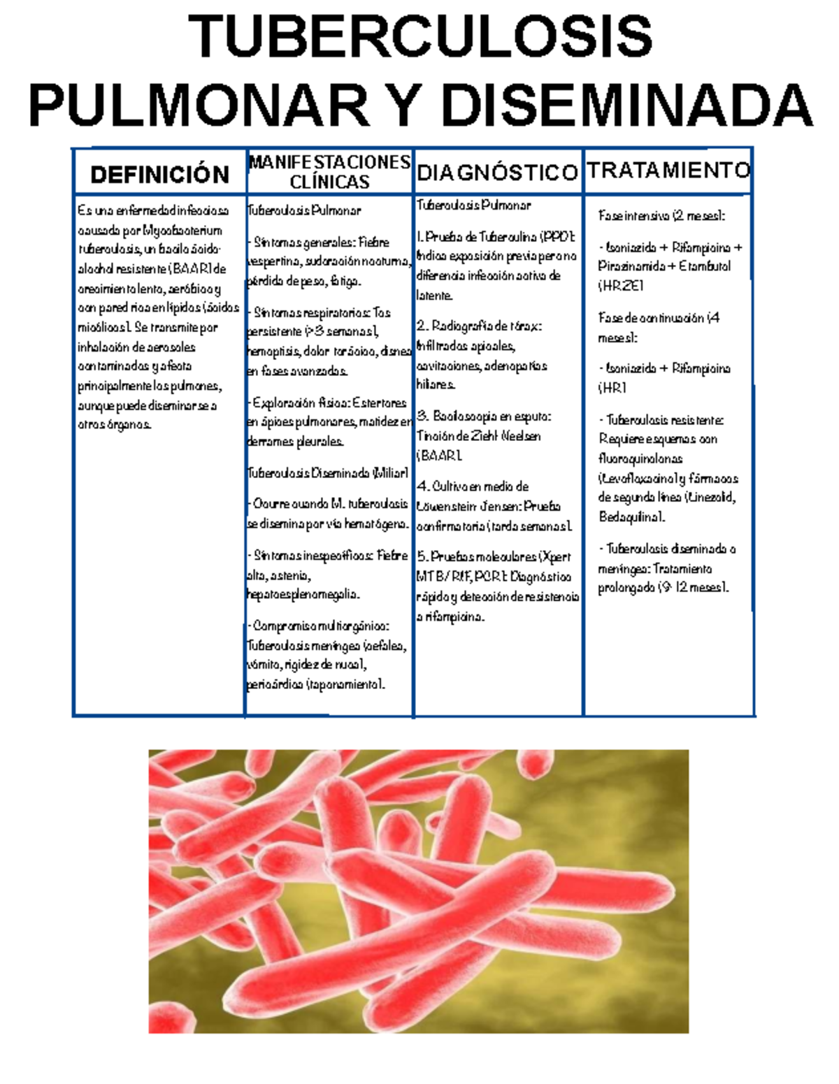 TUBERCULOSIS PULMONAR Y DISSEMINADA: DEFINICIÓN Y TRATAMIENTO - Studocu