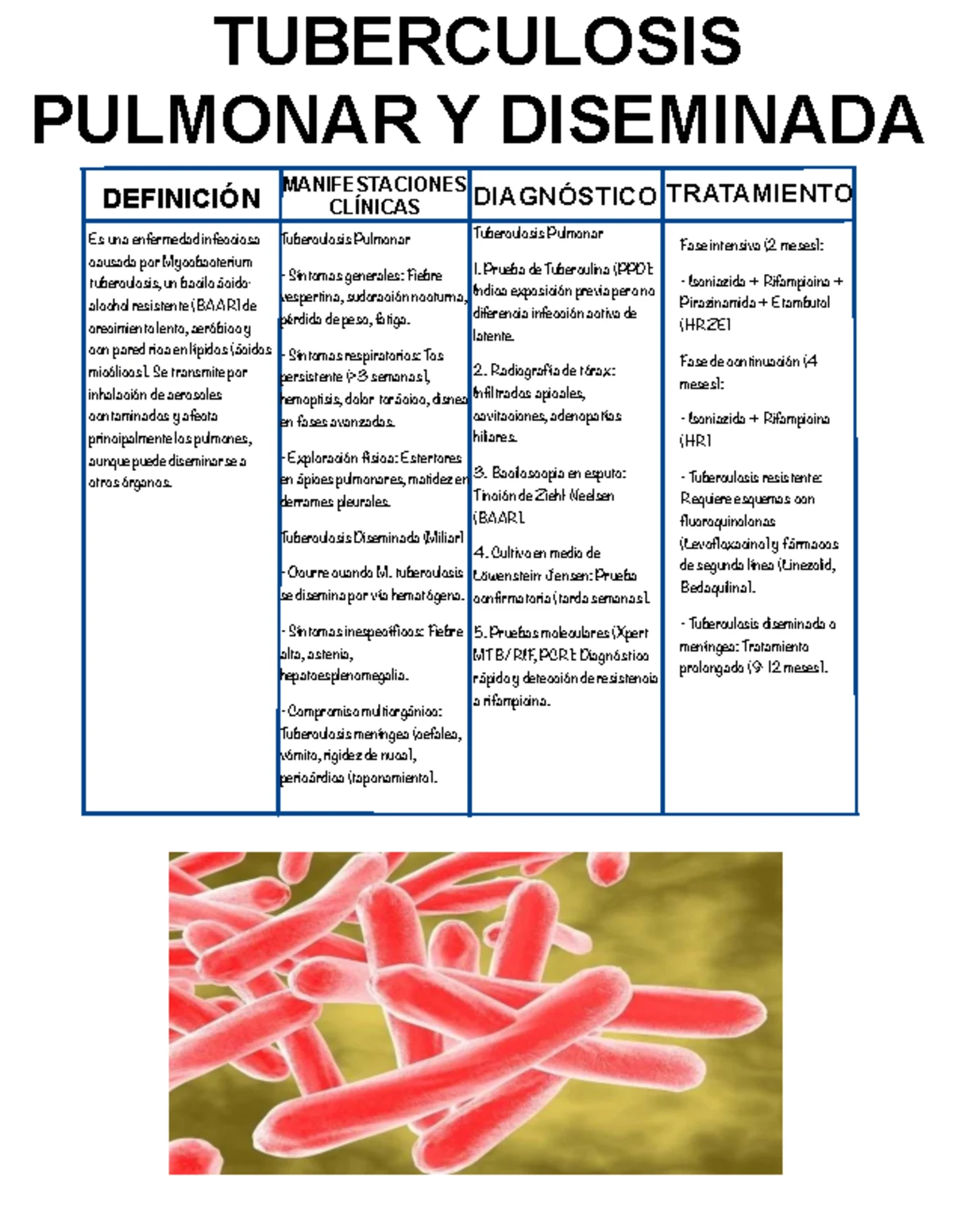 GANGRENA GASEOSA: DEFINICIÓN, DIAGNÓSTICO Y TRATAMIENTO - Studocu