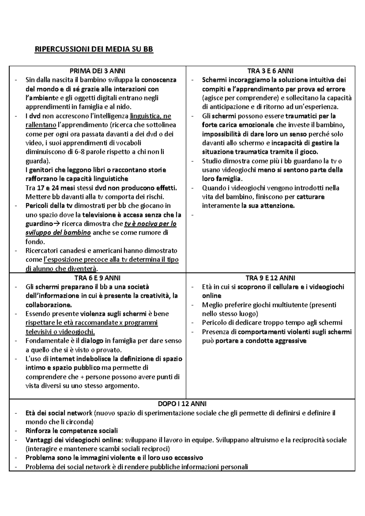Schema riassuntivo 36912: Impatti dei media sullo sviluppo dei bimbi ...