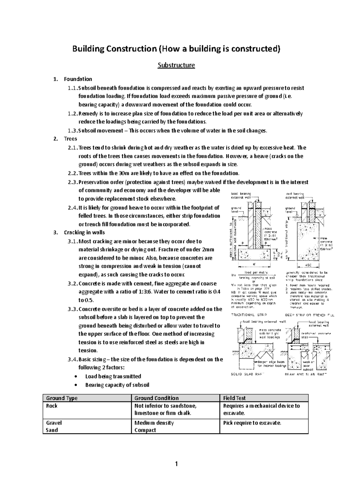 Building Construction (Substructure and Foundation Insights) - Studocu