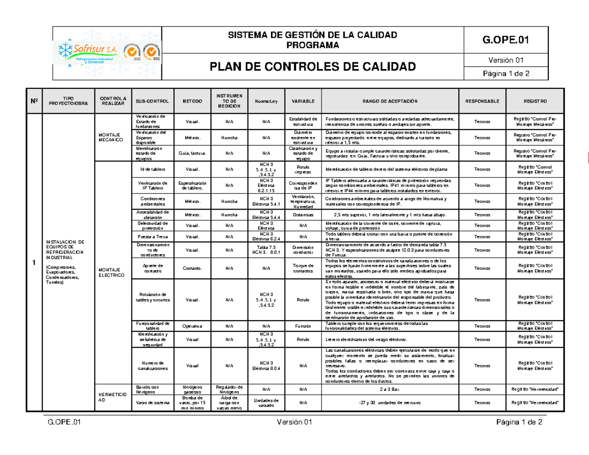 F.OPE.21 Plan de Controles de Calidad V1 Falta elaborar - SISTEMA DE ...