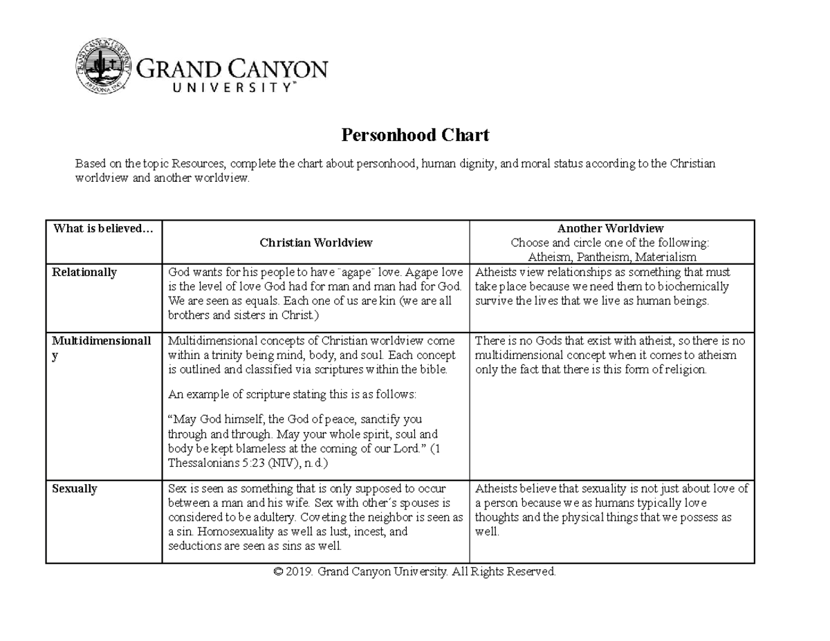 Personhood, Human Dignity, and Moral Status - Personhood Chart Based on ...