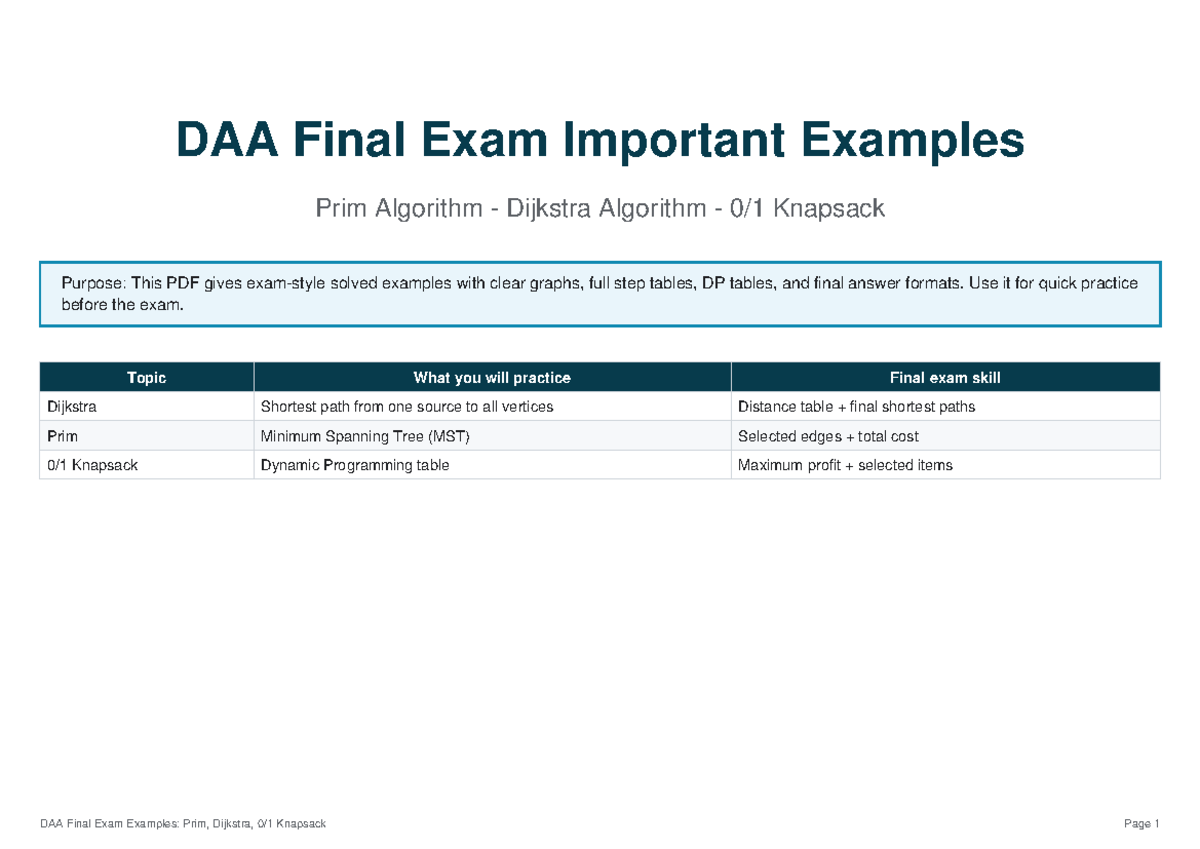 DAA Final Exam: Key Examples for Prim, Dijkstra, and Knapsack - Studocu