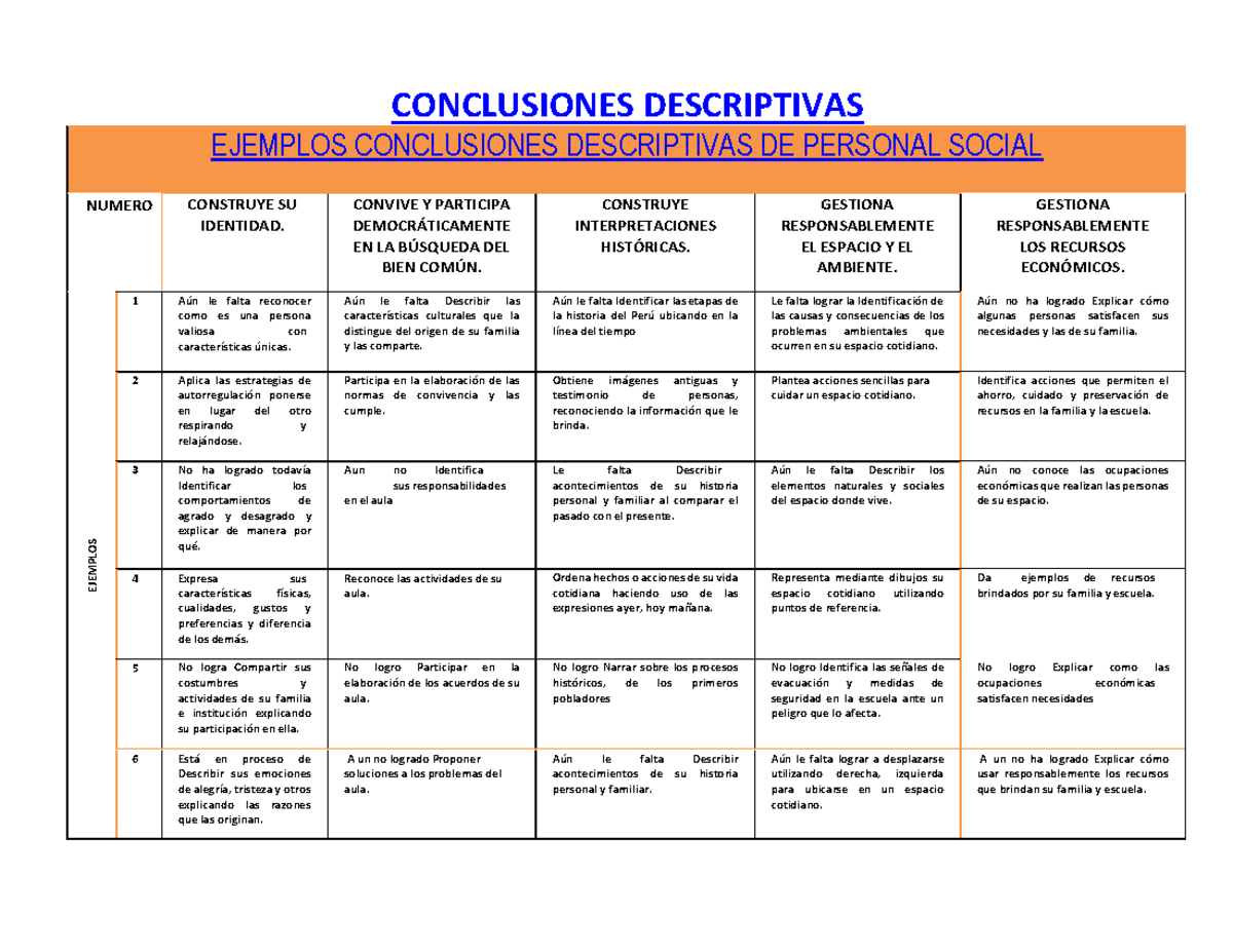 Ejemplos de Conclusiones Descriptivas por Área Educativa - Studocu
