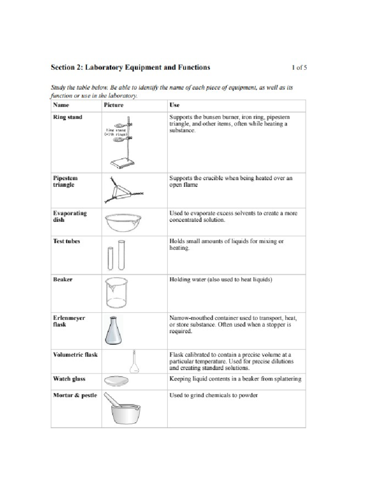 Laboratory Equipment - Be able to identify the name of each piece of ...