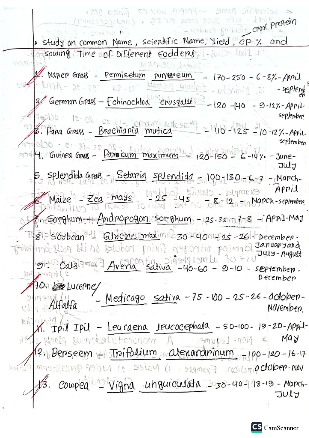 Fodder Production Study Notes (Course Code: 99011792) - Studocu
