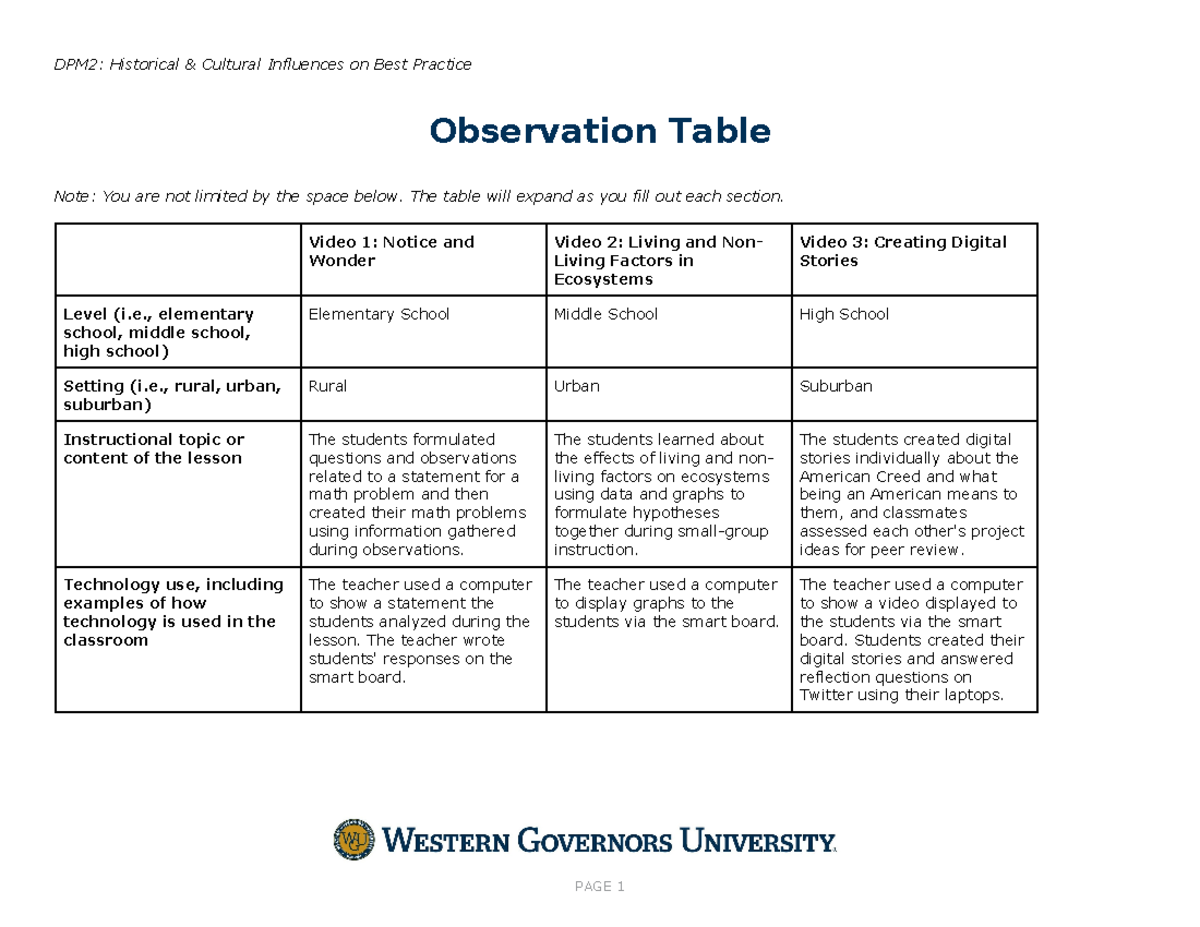 Phillips TASK 1 Final - TASK 1 d097 PASSED FIRST TRY - Observation ...