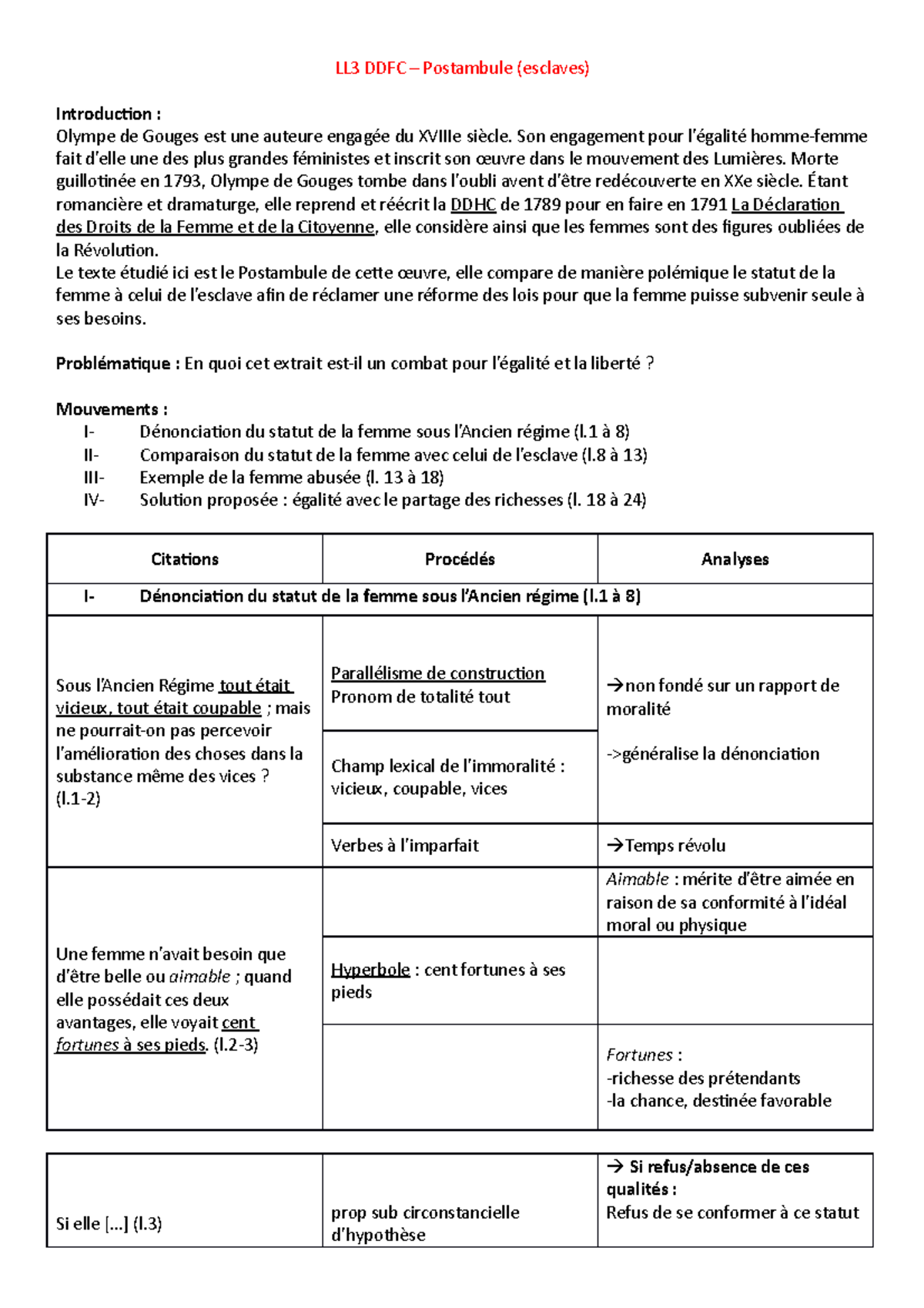 Analyse du Postambule d'Olympe de Gouges - LL3 DDFC - Studocu