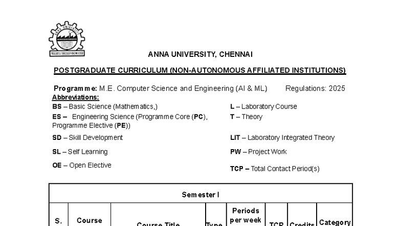 M.E. Computer Science & Engineering (AI ML) Curriculum Overview - Studocu