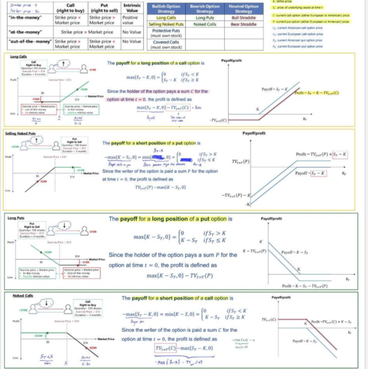 K: Trading Strategies for Options - Call & Put Payoff Analysis - Studocu