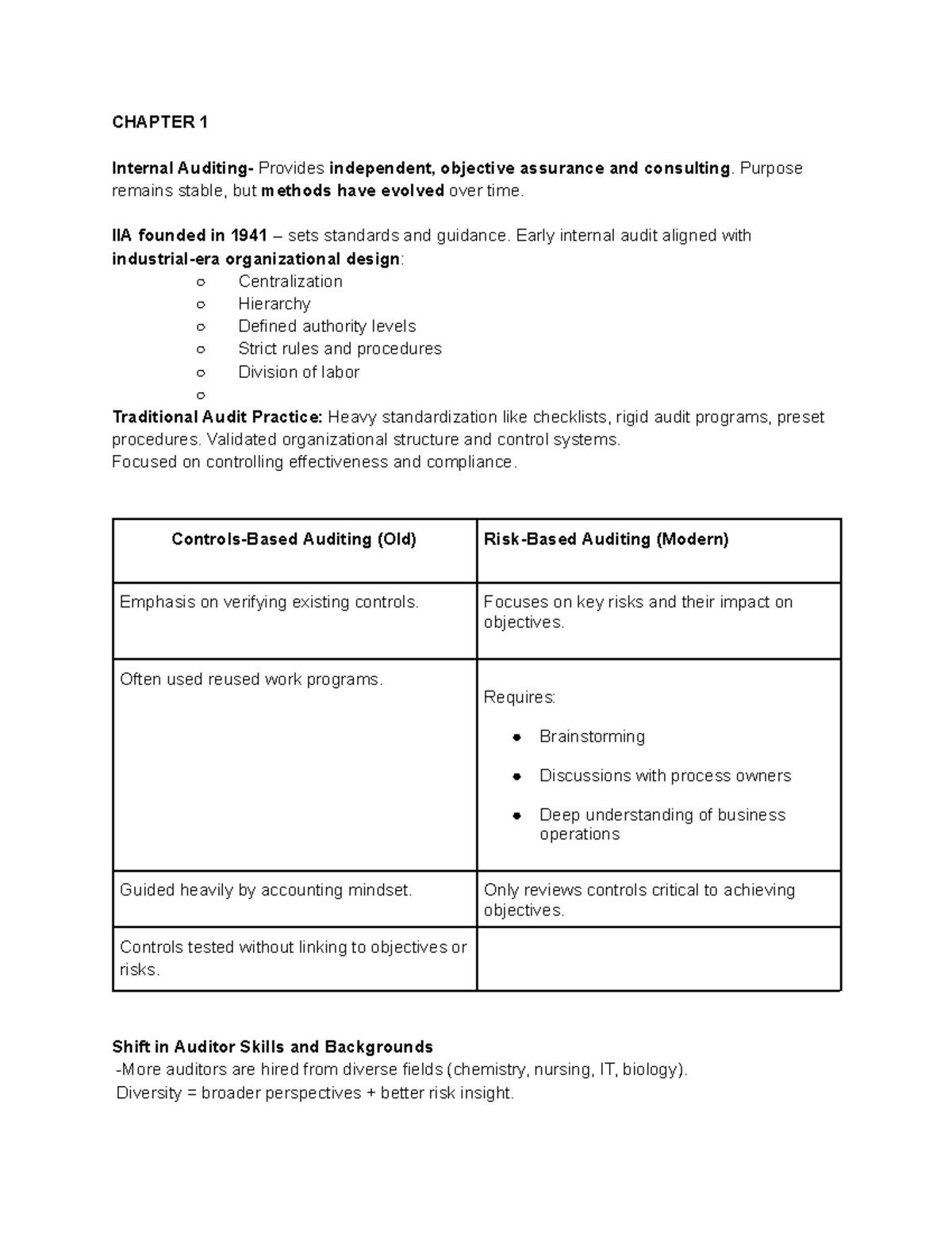 CHAPTER 1: Evolution of Internal Audit Practices and Strategies - Studocu