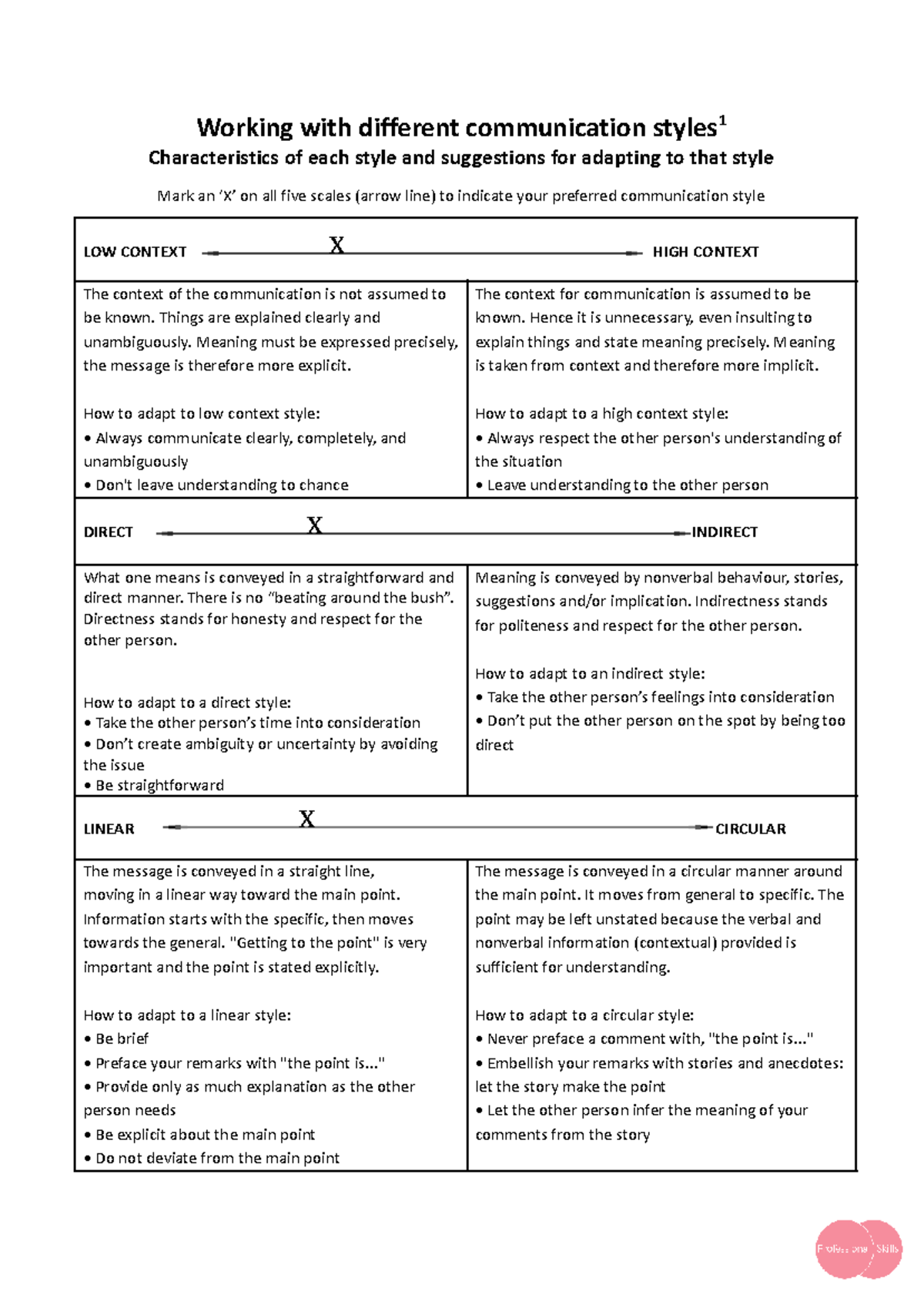 Communication Styles Analysis and Adaptation Strategies - Studeersnel